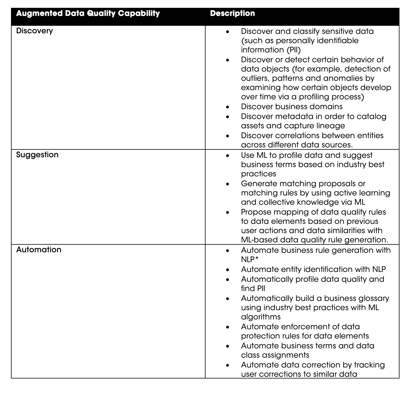 How to Embrace Opportunities with an Augmented Data Quality Strategy in ...